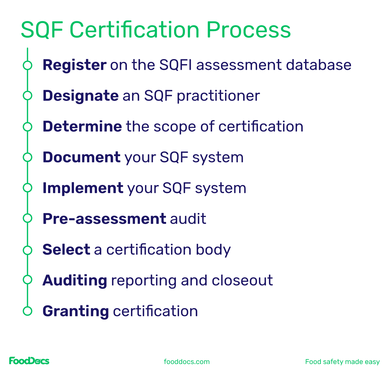 SQF Meaning: An Easy Guide to Getting Your SQF Certification